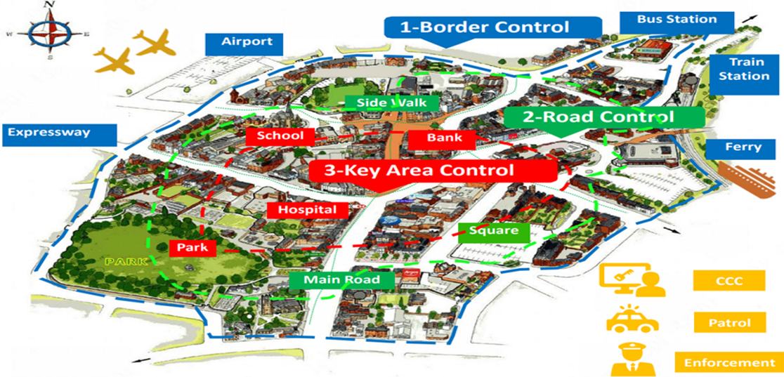 Smart City – MRS RESOURCES